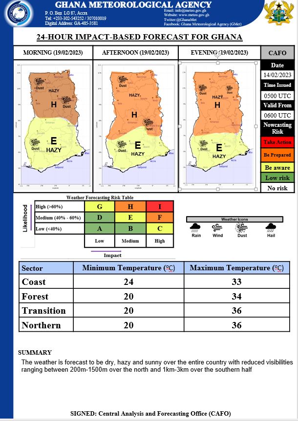 GMet WEATHER FORECAST FOR TODAY IN SUMMARY - Environmental Guide News